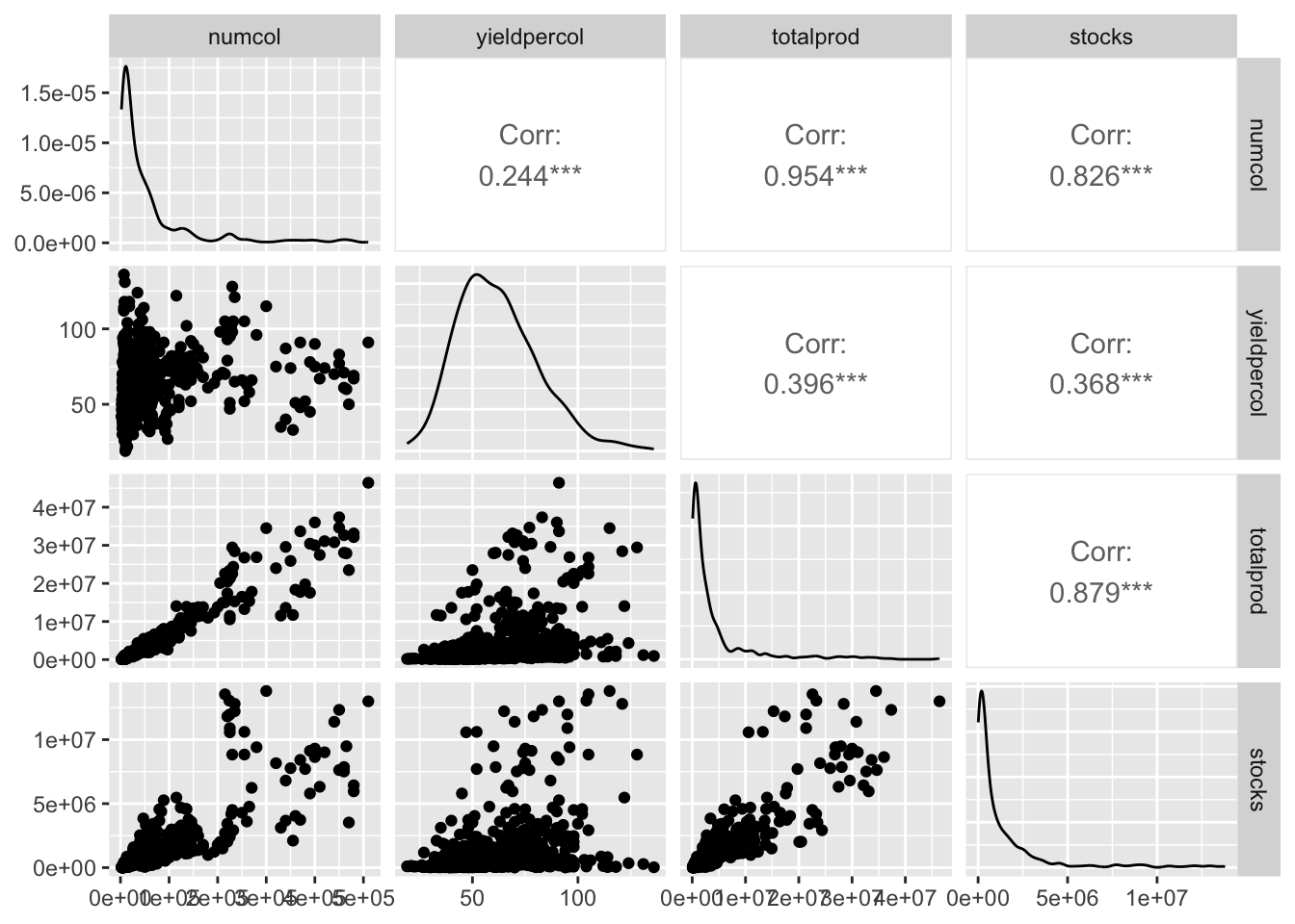 Data Visualization Blog - Honey Data Analysis