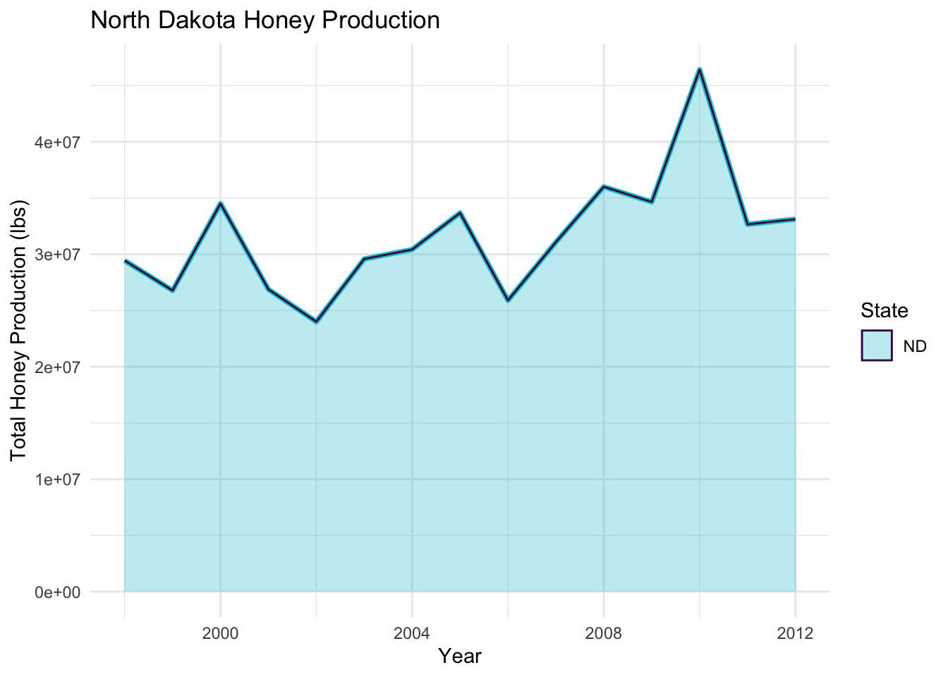 Data Visualization Blog - Data Visualization - Spring 2024